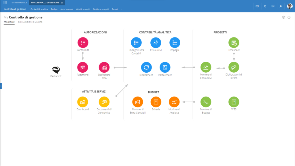 Software gestionale Infinity Zucchetti - Z-Lab